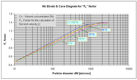 Piping Tools And Thermodynamic Excel Functions Add Ins