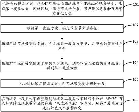 An Intelligent Scheduling Method And Device Eureka Patsnap