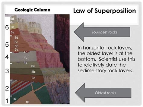 What Is A Law Of Superposition In Geology Nqetj
