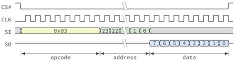 The Quad SPI Protocol JBLopen