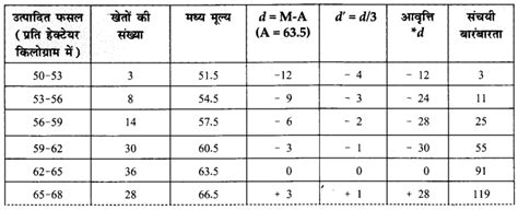 Ncert Solutions For Class 11 Economics Statistics For Economics Chapter