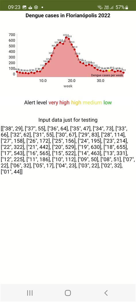 Questions Regarding The Charts Components MIT App Inventor Help MIT App Inventor Community