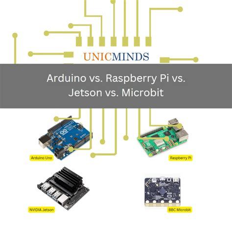 Arduino Vs Raspberry Pi Vs Jetson Vs Microbit Unicminds Unicminds