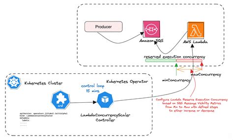 Hexagonal Architecture In Action A Deep Dive Into Building A Todo Task