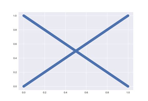 Bug Plot Arguments Color C0 And Simply C0 Lead To Different
