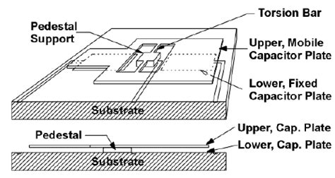 Accelerometers Northwestern Mechatronics Wiki