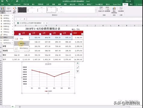 如何在excel折线图中增加垂直线 Excel里怎么加折线图 正数办公