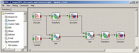 Using Apatar To Integrate With Legacy Apps Altoros