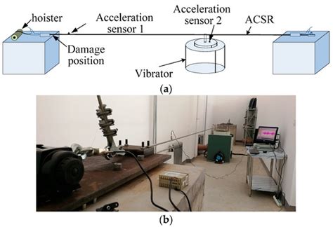 Sensors Special Issue Optical Waveguide Based Sensors