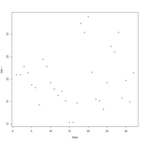 Add Arrow Symbol To Plot Label Unicode R Stack Overflow