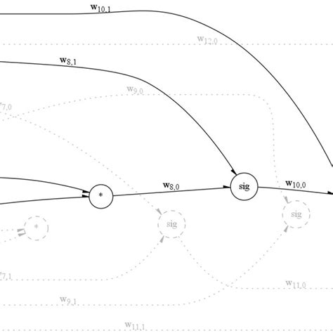 a weighted cgp graph expressing assuming wi j 1 o0 yz 1 x at