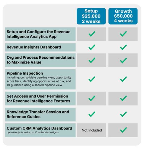 Salesforce Revenue Intelligence Quickstart Atrium