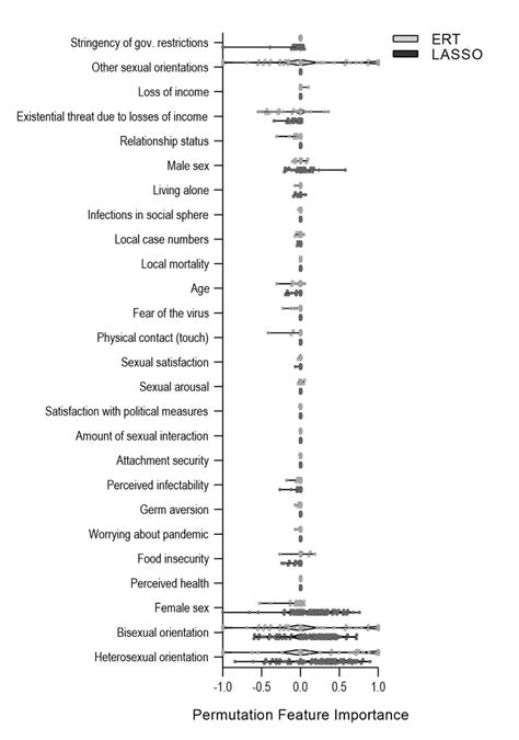 Permutation Feature Importance Values Of All Input Variables