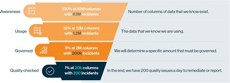 The Data Quality Rule Of 1 How To Size For Success Collibra