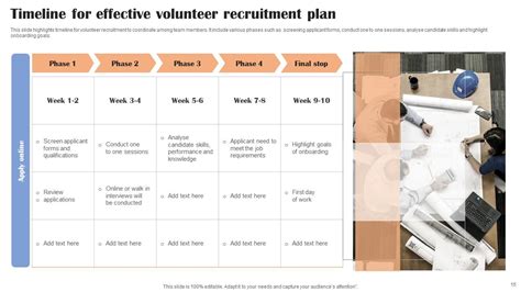 Volunteer Recruitment Plan Powerpoint Ppt Template Bundles Ppt Template