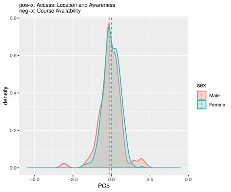 Barriers Underlying Factors ArtsEngine
