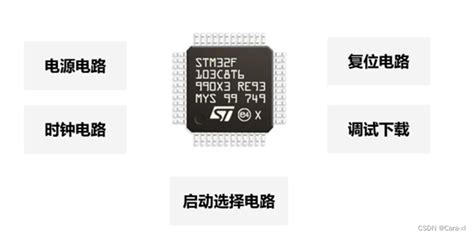 【百问网智能家居 基于单片机最小系统stm32f103c8t6mini的入门学习】stm32f103c8t6mini Csdn博客