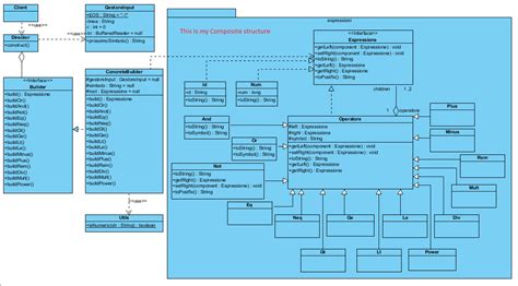 java using interpreter pattern on a composite structure stack overflow