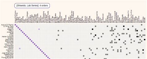 Build Interactive Charts Using Flask And D3js By Samir Saci