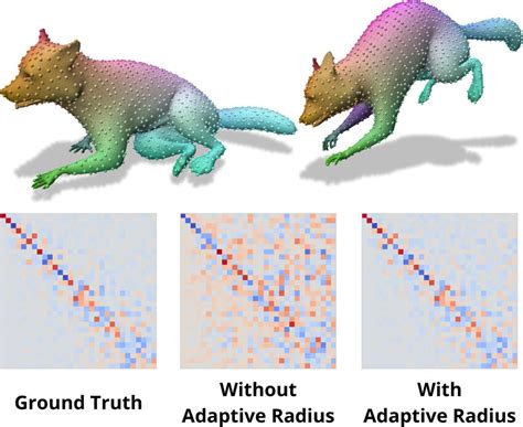 Effect Of The Adaptive Radius On Functional Map Approximation Top Row