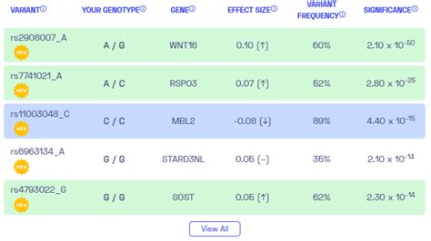 Are Bone Fractures Genetic Decode Dna And Learn Your Risks