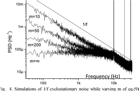 Figure 4 From Very Low Frequency Cyclostationary 1f Noise In Mos