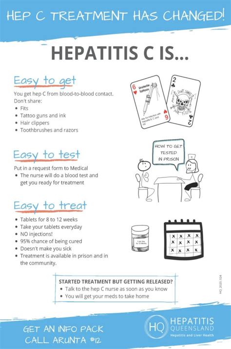 Hepatitis Resources Hepatitis Qld