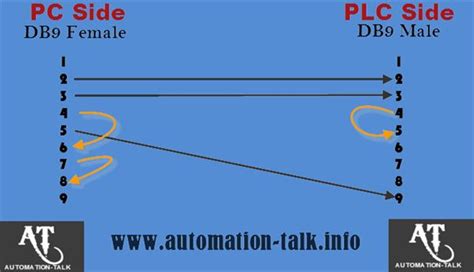 Omron Plc Programming Cable Wiring Diagram
