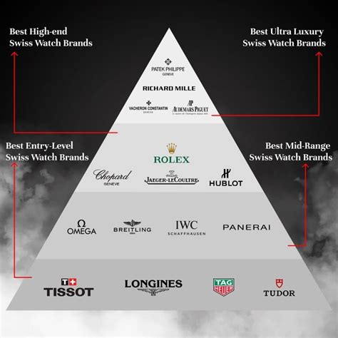 From Entry Level To Top Tier Explore Swiss Watch Brands Hierarchy