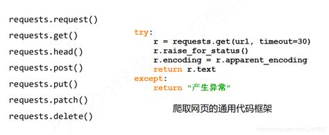 Requests库学习 中国大学mooc Python网络爬虫与信息提取 北京理工大学嵩天教授budyw Csdn博客