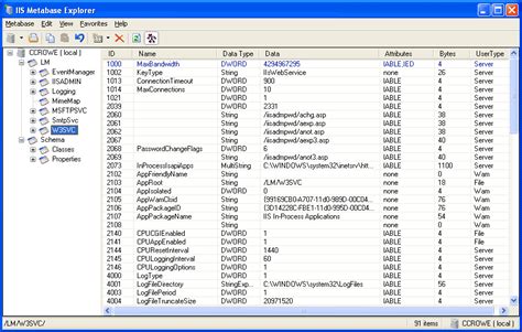 Перенос конфигурации сайтов Iis 60 на другой сервер Charging Story