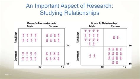 Nursing Research Introduction Sop Hypothesis Ppt