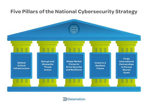 National Cybersecurity Strategy What Businesses Need To Know