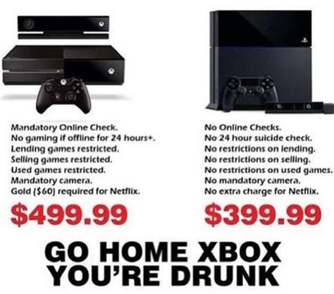 Conslole Wars Hilarious Playstation Vs Xbox Memes