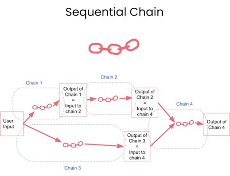 一文带你搞懂langchain是什么langchain向量 索引 Csdn博客