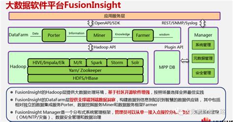 华为大数据解决方案 文末附ppt下载华为《大数据技术》课程pptzip 下载不了 Csdn博客