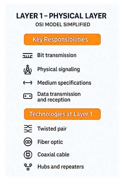 Ccna Osi 7 Layers Pdf