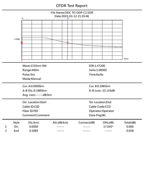 Otdr Test Report For Fiber C2 Between Odc And Odp Pdf