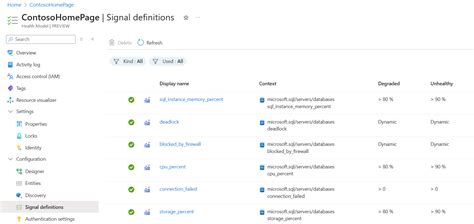 Create And Configure A Health Model Resource In Azure Monitor Preview