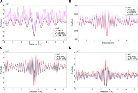 Frontiers Wavefield Reconstruction Based Full Waveform Inversion On Noisy Data In Seismic