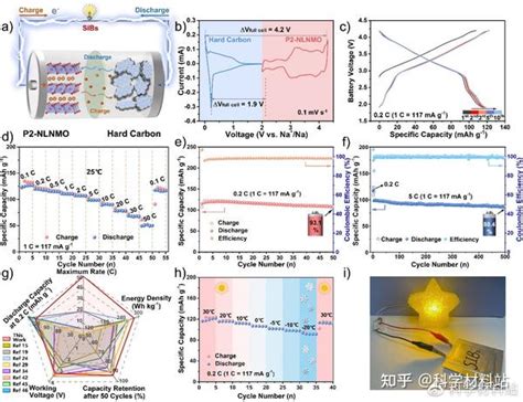 北京科技大学aem：不降反升——提升充电截止电压提高层状氧化物储钠正极循环性能 知乎