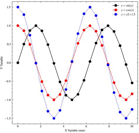 Creating Scientific Plots The Easy Way With Scienceplots And Matplotlib