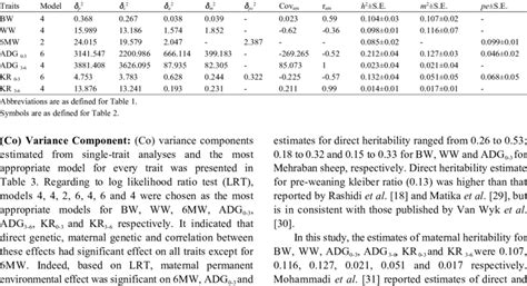 Estimates Of Variance Components And Genetic Parameters From