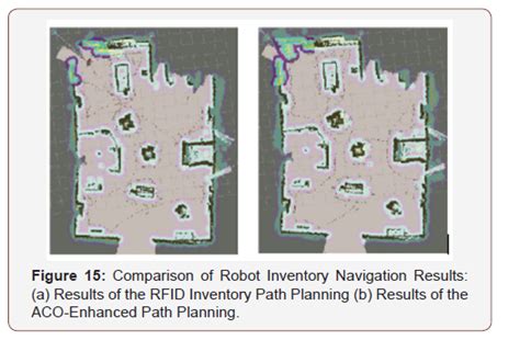 Enabling A Mobile Robot For Autonomous RFID Based Inventory By Multilayer Mapping And ACO