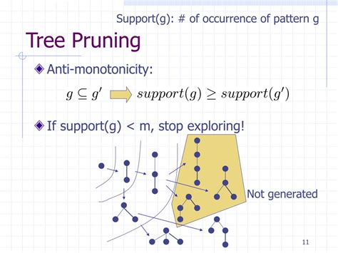 Ppt Graph Mining Applications To Machine Learning Problems Powerpoint