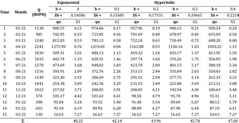 Trial Error And X2 Chi Square Tabulation Download Scientific Diagram