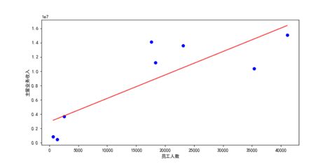 基于Python的A股上市公司数据分析与可视化 CSDN博客