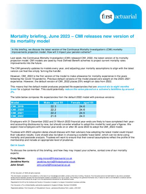 Fillable Online What Does The Future Look Like For The Cmi Model Fax Email Print Pdffiller