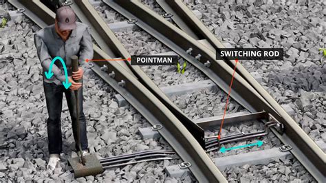 Railroad Track Switches In Us