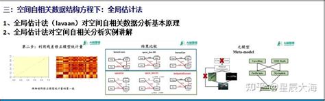 【视频教程】空间自相关数据分析技术应用 知乎